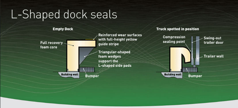 L-shaped and V-Shaped Dock Seals - Beuschel Sales, Inc.